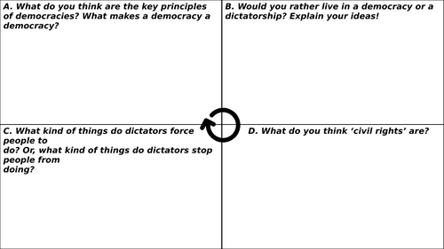 CIVIL RIGHTS AND MODERN POETRY SCHEME OF LEARNING | Teaching Resources