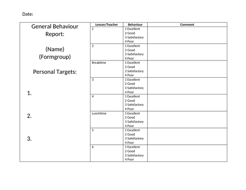 Behaviour Report | Teaching Resources