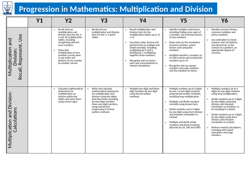 Maths Progress of Skills Documents | Teaching Resources