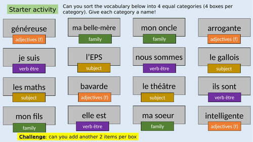 GCSE French - Family topic | Teaching Resources