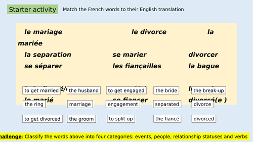 GCSE French - Family topic | Teaching Resources