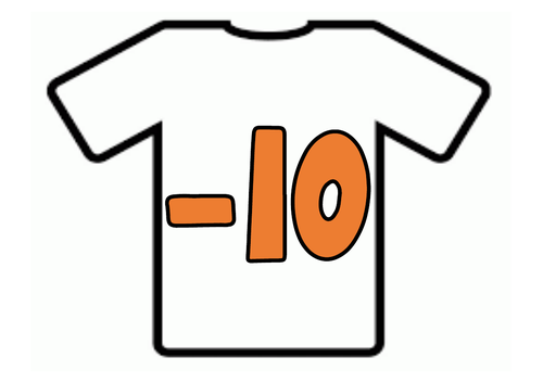 Number Line T-Shirt Display - Printable - Classroom Decor | Teaching ...