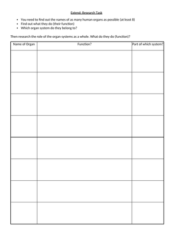 Aqa Gcse Biology B301 Tissues And Organs Teaching Resources 6344