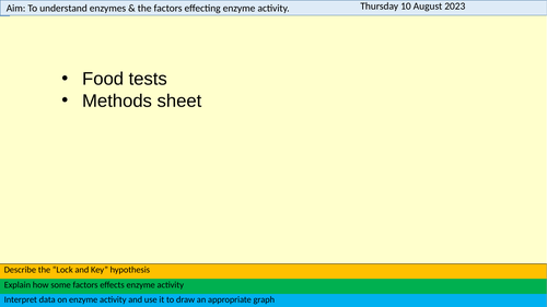 AQA GCSE Biology B3.03 The Chemistry of Food | Teaching Resources