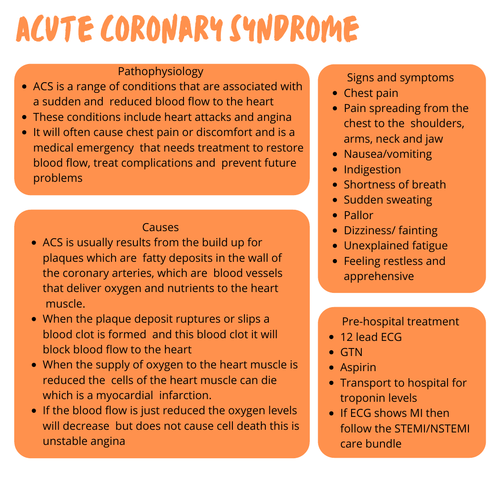 acute coronary syndrome | Teaching Resources