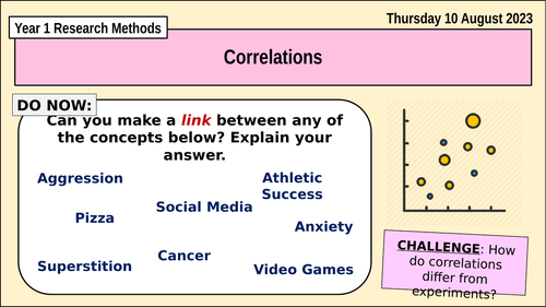 A-Level Psychology - CORRELATIONS [Year 1 Research Methods] | Teaching ...