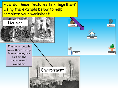 Industrial Revolution Living Conditions | Teaching Resources