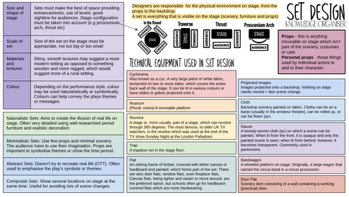 Drama - Set Design Knowledge Organiser | Teaching Resources