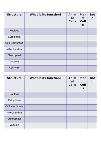 Year 7 Science - Cells - L2. Animal and Plant Cells - Activate Book 1 ...
