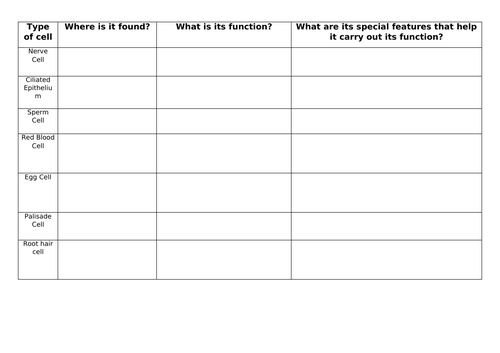 Year 7 Science - Cells - L3.Specialised Cells - Activate Book 1 ...