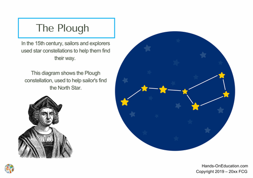 KS1 Christopher Columbus Bundle | Hands-On Education | Teaching Resources