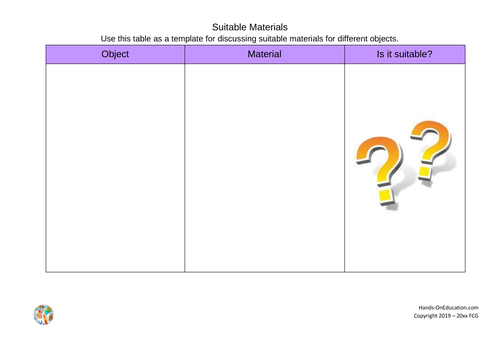KS1 Properties of Materials Bundle | Hands-On Education | Teaching ...