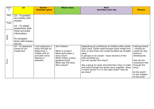 Writing Unit - Arlo The Lion Who Couldn't Sleep | Teaching Resources