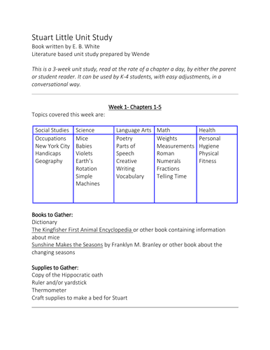 Writing Unit - Stuart Little KS1 | Teaching Resources