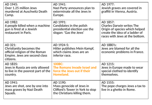 The Holocaust: Intro & Anti Semitism. | Teaching Resources