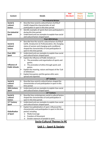 A Level PE Socio-Cultural Unit 1 Test resources - OCR | Teaching Resources