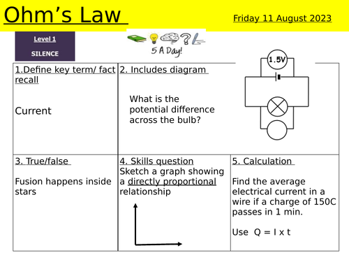 GCSE Physics Electricity - Ohms law full lesson | Teaching Resources