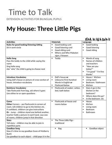 Time to Talk EAL Intervention | Teaching Resources