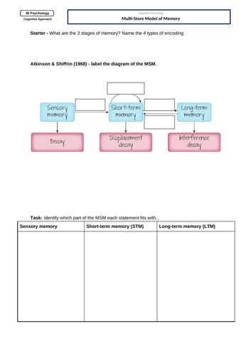 Multistore Model Of Memory Studying Psychs