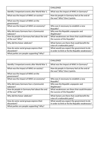 Weimar and Nazi Germany - Legacy of WW1 | Teaching Resources