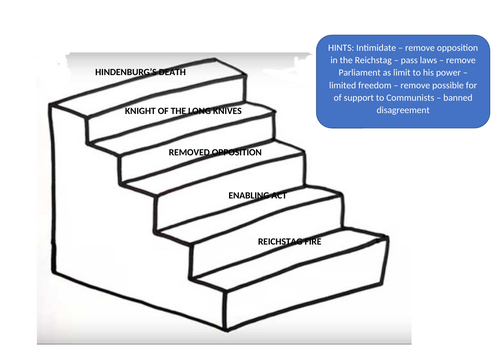 Nazi Germany - Hitler raise to dictator | Teaching Resources