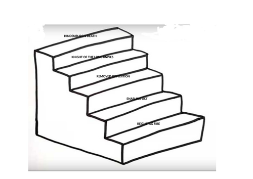 Nazi Germany - Hitler raise to dictator | Teaching Resources