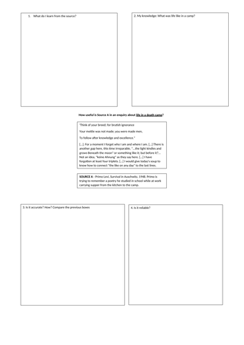 Holocaust - Jewish resistance | Teaching Resources