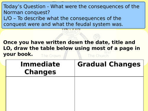 Medieval Feudal System Consquences of 1066 - KS3 History Normans ...