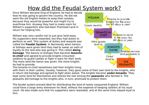 Medieval Feudal System Consquences of 1066 - KS3 History Normans ...