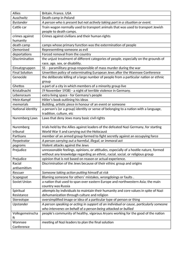 Holocaust key words | Teaching Resources
