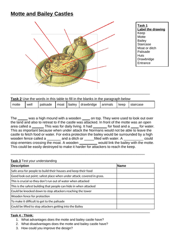 Motte and Bailey Castles 1066 - KS3 History Normans | Teaching Resources