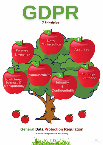 Gdpr Poster Computer Science Legislation Law Personal Privacy Data ...