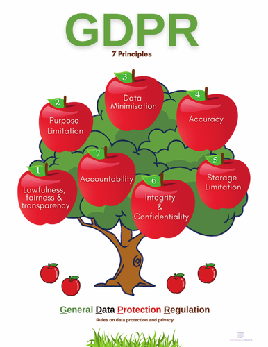 Gdpr Poster Computer Science Legislation Law Personal Privacy Data ...