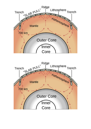 Hazardous Environments, International A Level Geography, Cambridge CIE ...