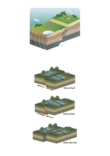 Hazardous Environments, International A Level Geography, Cambridge CIE ...