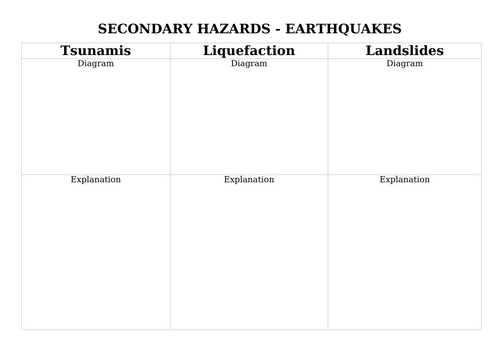 Hazardous Environments, International A Level Geography, Cambridge CIE ...