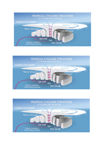 Hazardous Environments, International A Level Geography, Cambridge CIE ...