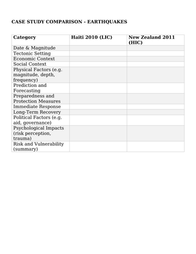 Hazardous Environments, International A Level Geography, Cambridge CIE ...