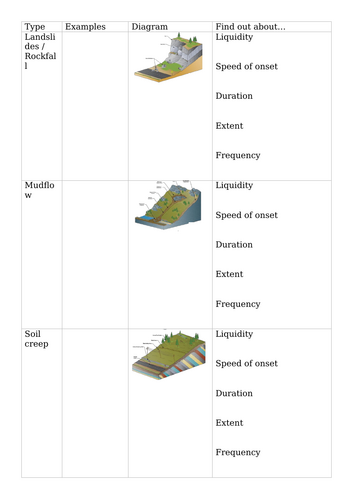 Hazardous Environments, International A Level Geography, Cambridge CIE ...