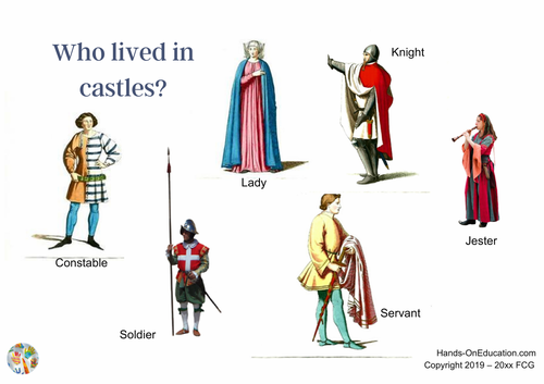 Free KS1 Castles Bundle | Hands-On Education | Teaching Resources