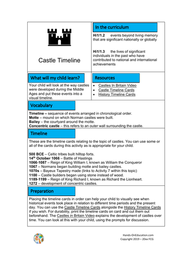 Free KS1 Castles Bundle | Hands-On Education | Teaching Resources