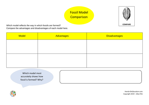 KS2 Fossils Bundle | Hands-On Education | Teaching Resources