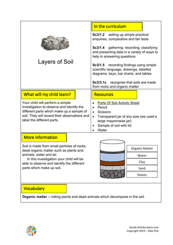 KS2 Rocks and Soil Bundle | Hands-On Education | Teaching Resources