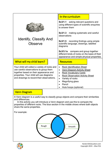 KS2 Rocks and Soil Bundle | Hands-On Education | Teaching Resources