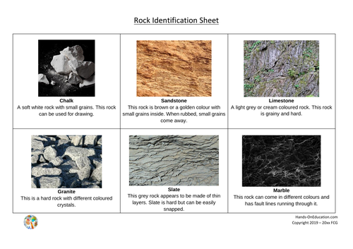 KS2 Rocks and Soil Bundle | Hands-On Education | Teaching Resources