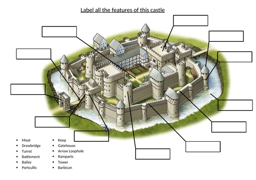 Label features of a castle History KS2 yr 3/4 | Teaching Resources