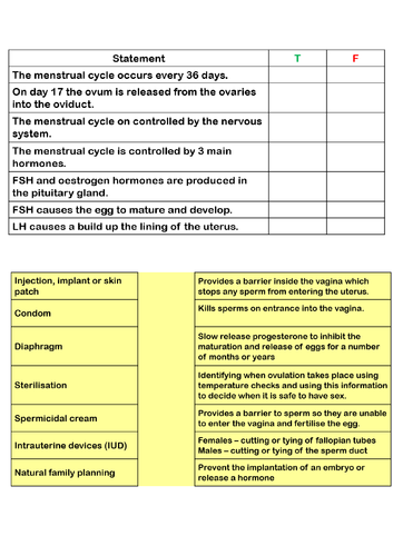 Homeostasis & Response - 4.5 (AQA GCSE 1-9 Biology: Complete Topic ...