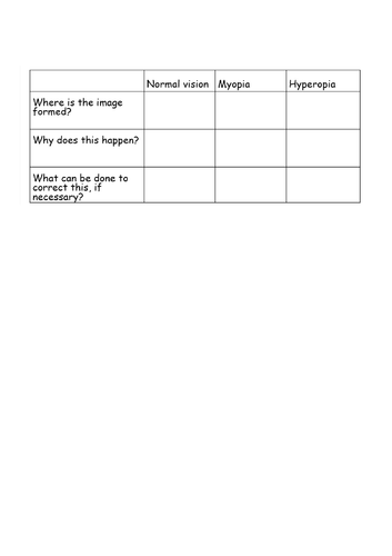 Homeostasis & Response - 4.5 (AQA GCSE 1-9 Biology: Complete Topic ...