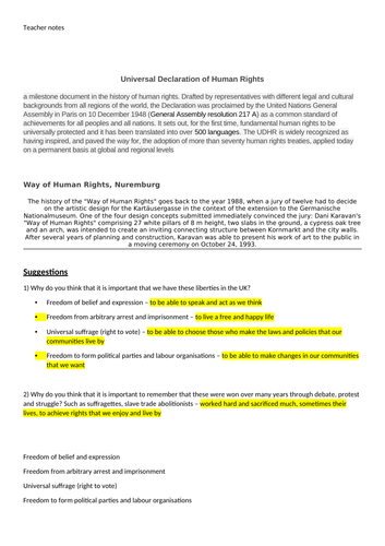 Human Rights | Teaching Resources