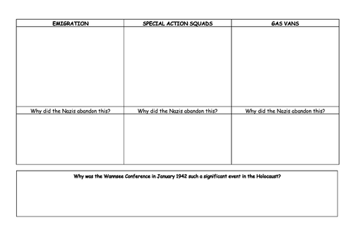 The Holocaust: Lesson 6, Steps to Final Solution | Teaching Resources